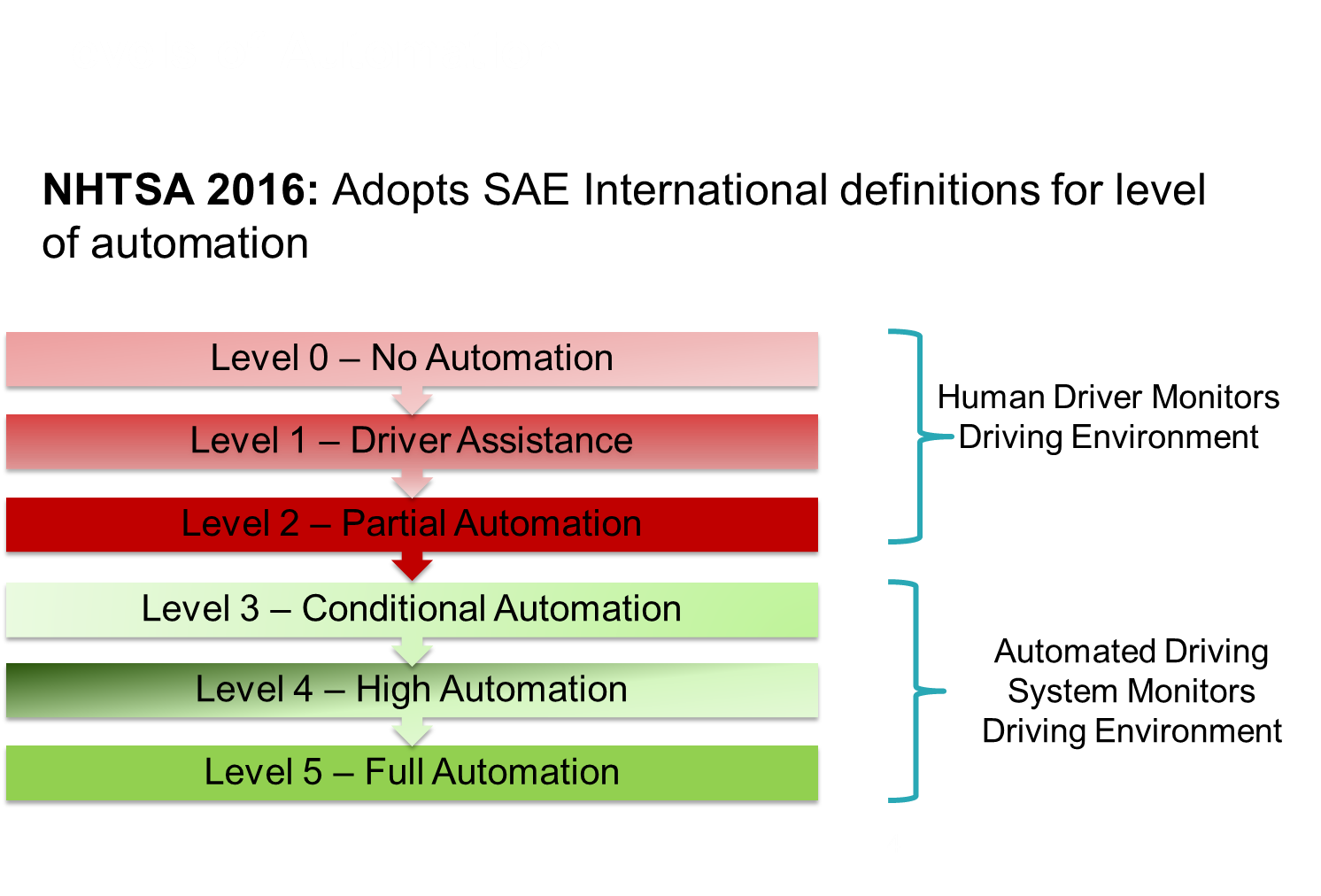 What are CV and AV? - ATTAP